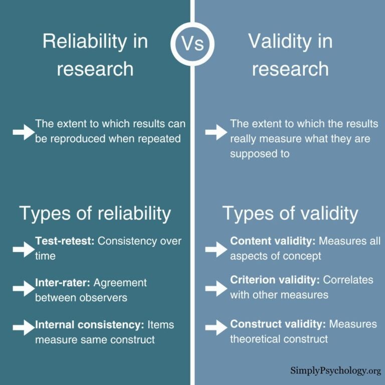 Reliability Vs Validity In Research reliability-vs-validity-in-research