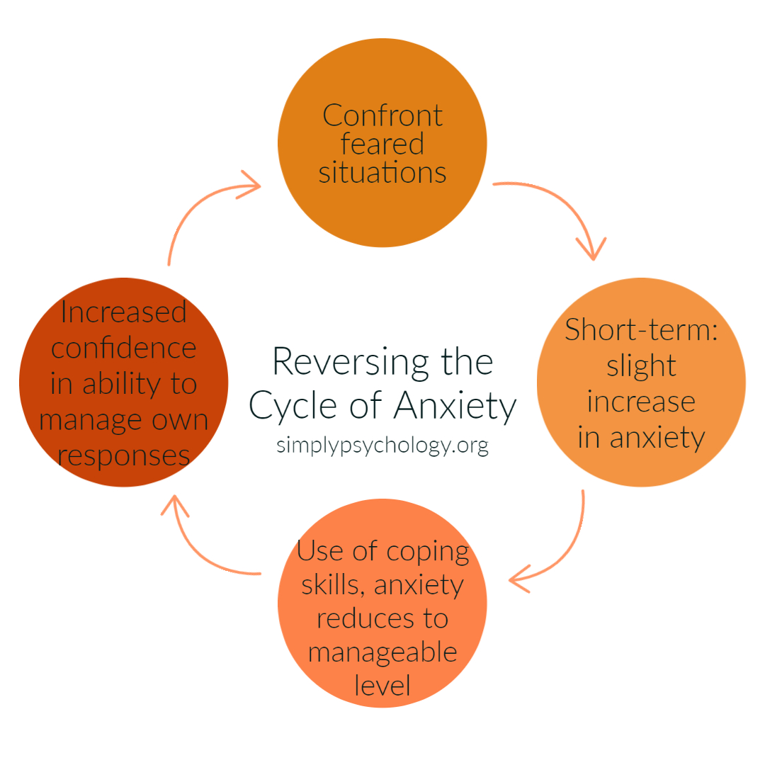 12 Anxiety Self Help Tips To Try At Home