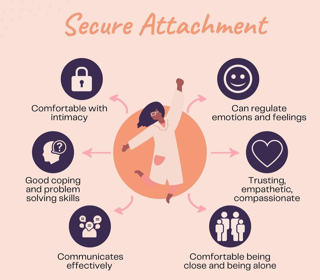 Secure Attachment