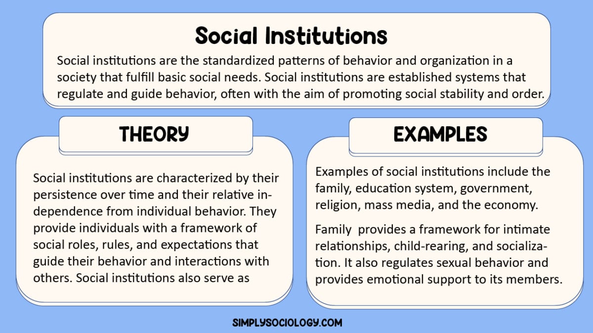 Sociology Simply Psychology Sociology Simply Psychology