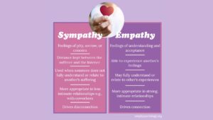 The Difference Between Empathy vs. Sympathy