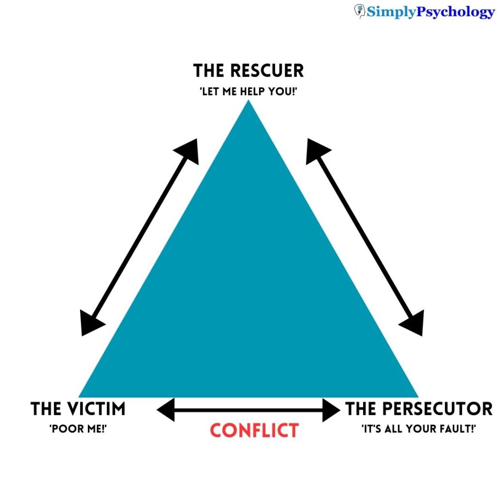 Triangulation In Psychology Impact On Relationships How To Respond