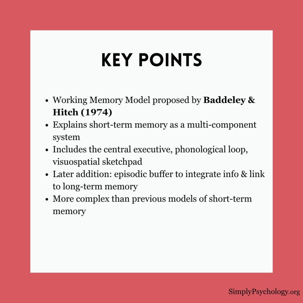 Working Memory Model