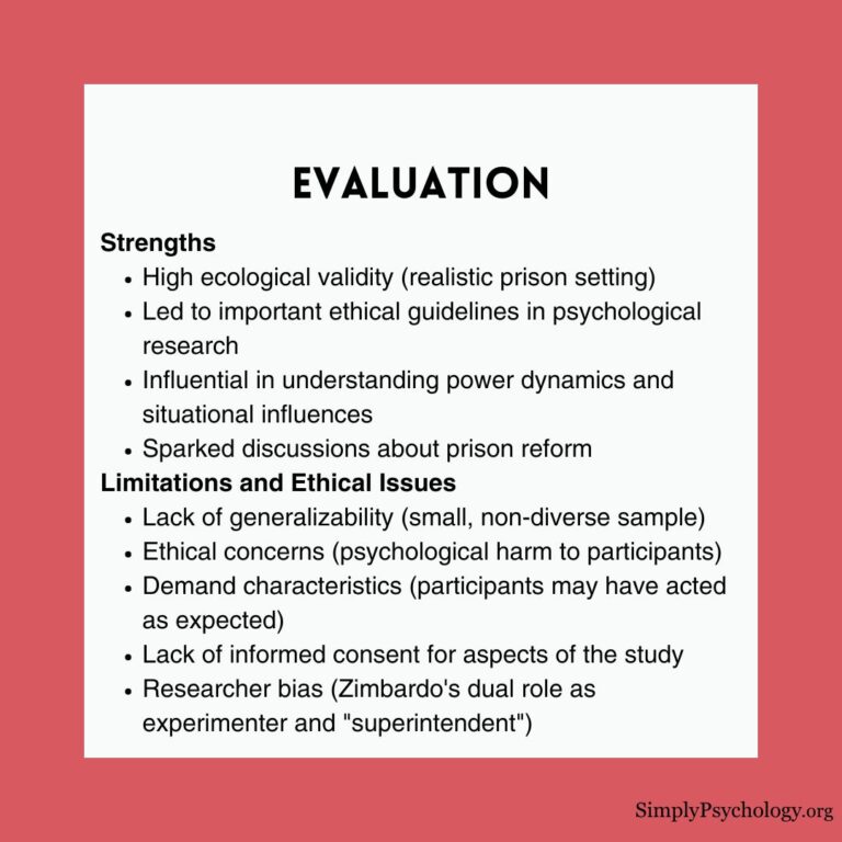 Stanford Prison Experiment