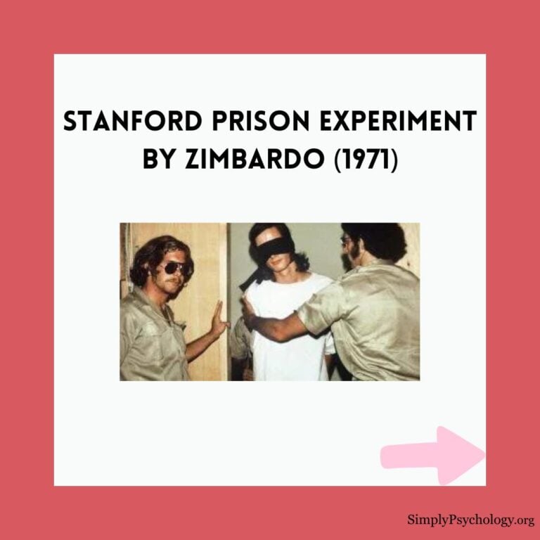 Stanford Prison Experiment
